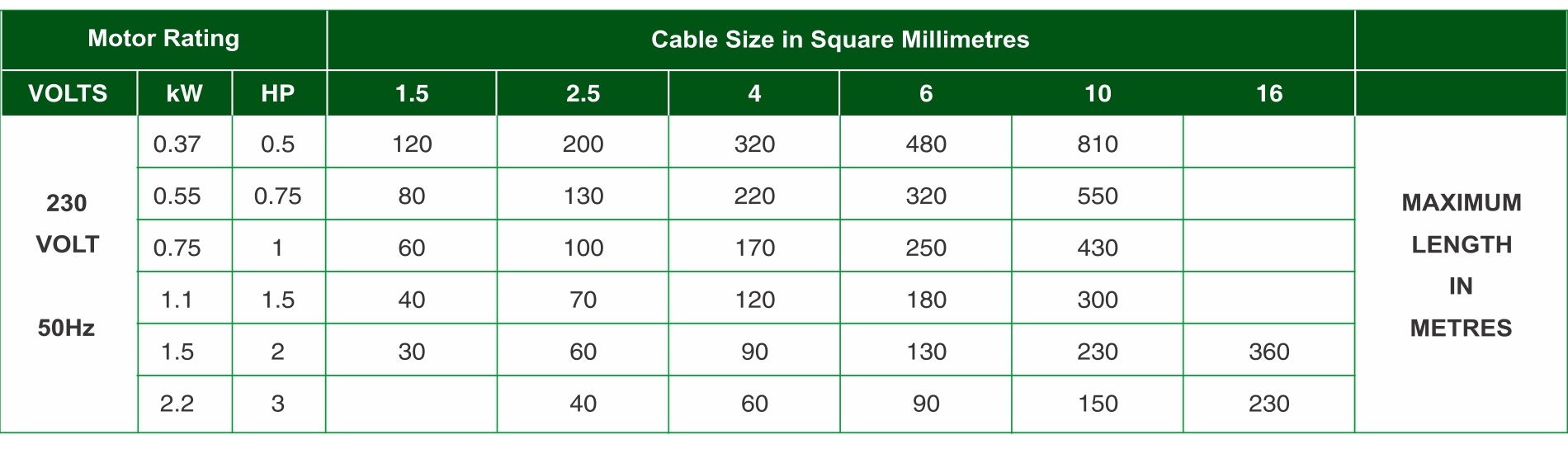 EK Industries is a leading manufacturer and supplier of Single and ...